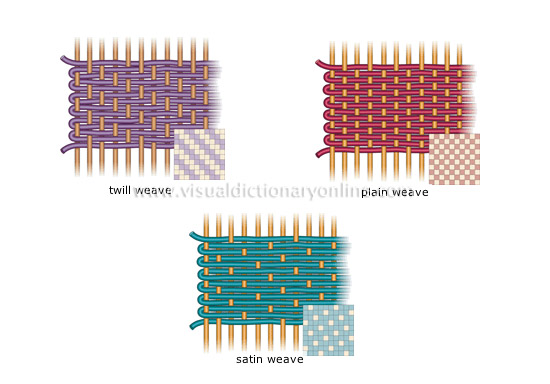 ARTS ARCHITECTURE CRAFTS WEAVING BASIC WEAVES Image Visual 