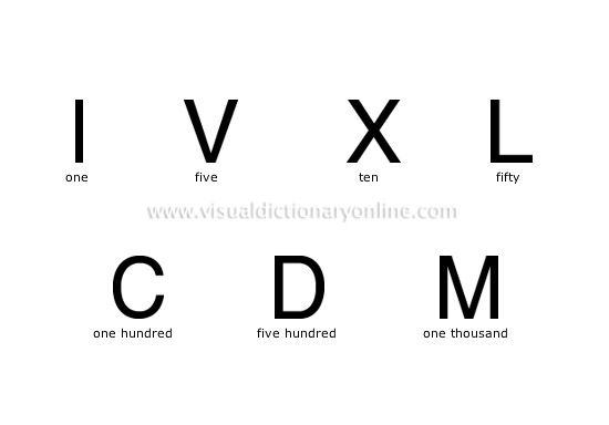 SCIENCE SCIENTIFIC SYMBOLS MATHEMATICS ROMAN NUMERALS Image Visual Dictionary Online