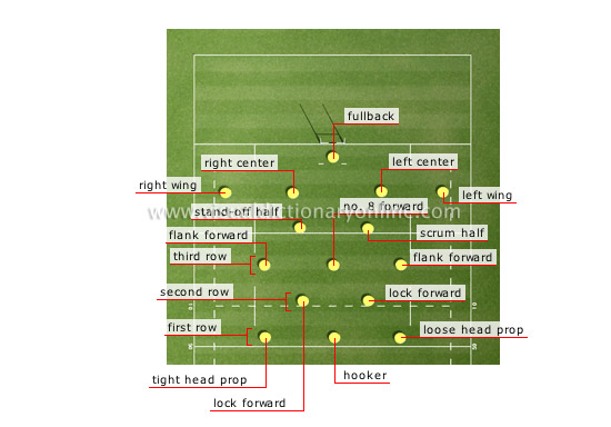 SPORTS GAMES BALL SPORTS RUGBY PLAYERS POSITIONS Image 
